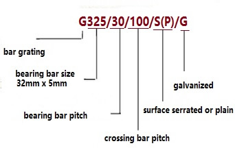 how to understand american grating specs